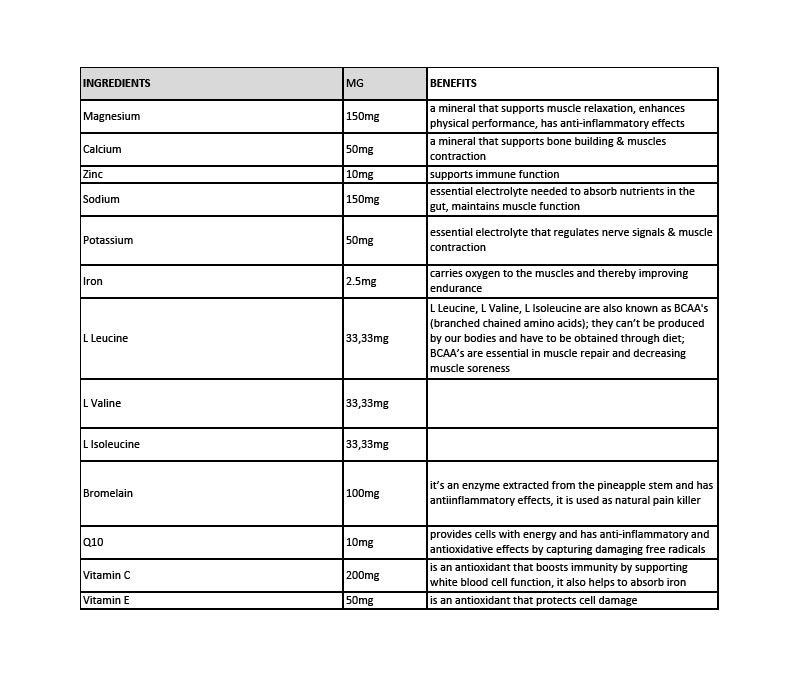 Red Dot Running Company - BIX - Recovery Supplement (Mixed Berry ...